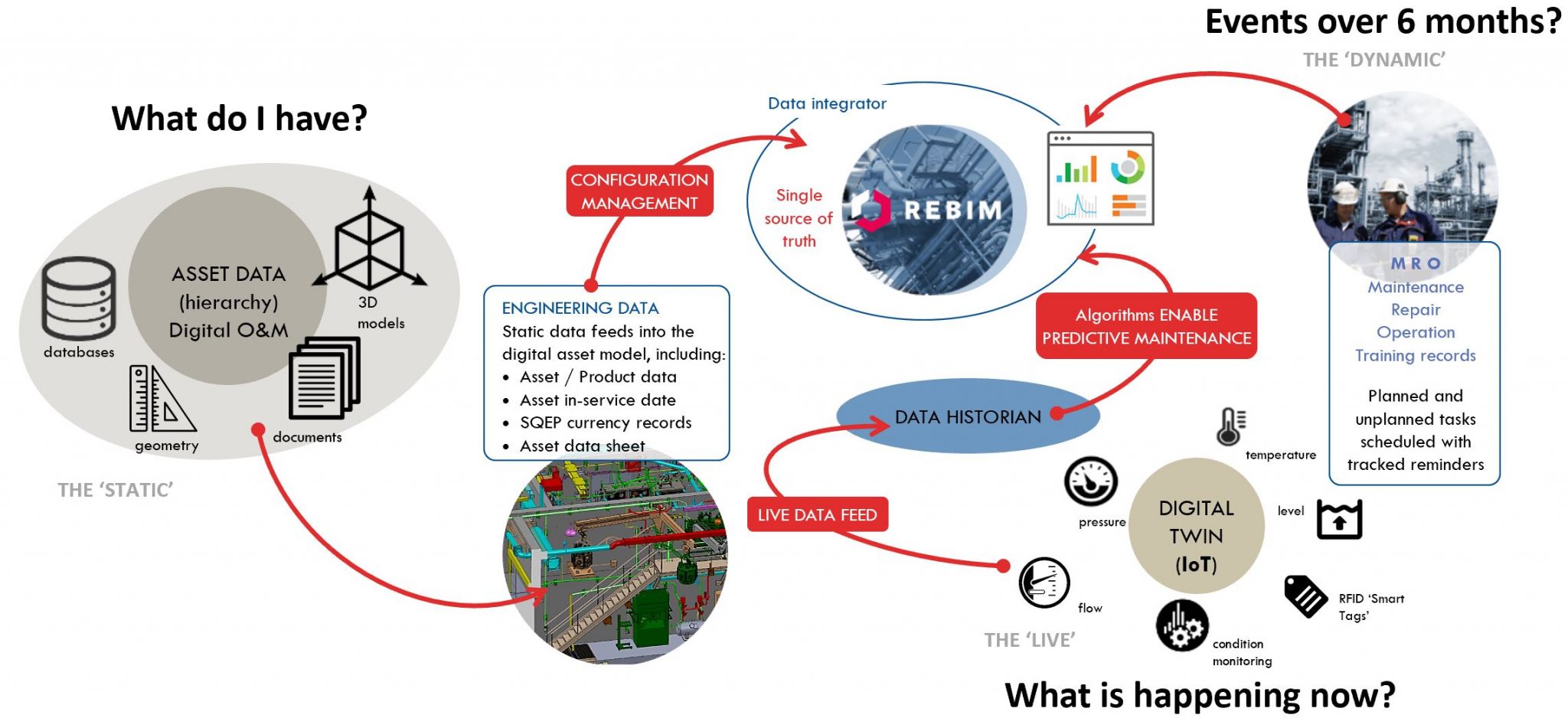 Asset Management - Azurelope - Enterprise Technology and Consulting for ...